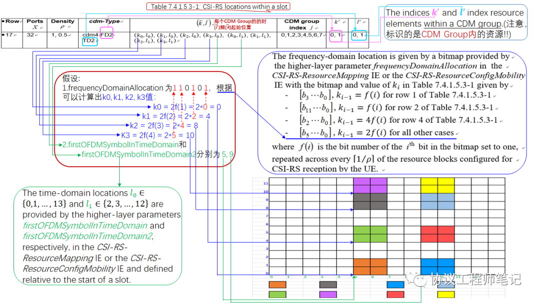 5G NR - CSI-RS学习笔记4 - 物理层资源映射 - 知乎