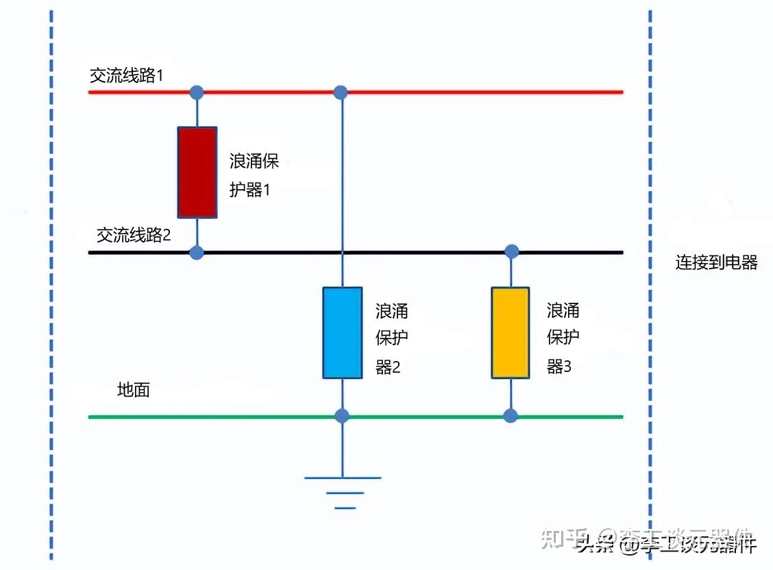 浪涌保护电路原理与设计，图文+案例，手把手教你选择浪涌器件 - 知乎