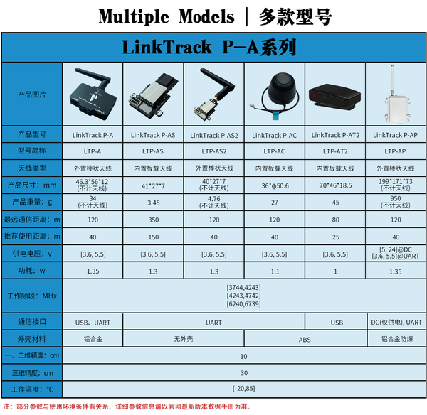 LinkTrack UWB高精度导航定位系统 Nooploop空循环 - 知乎
