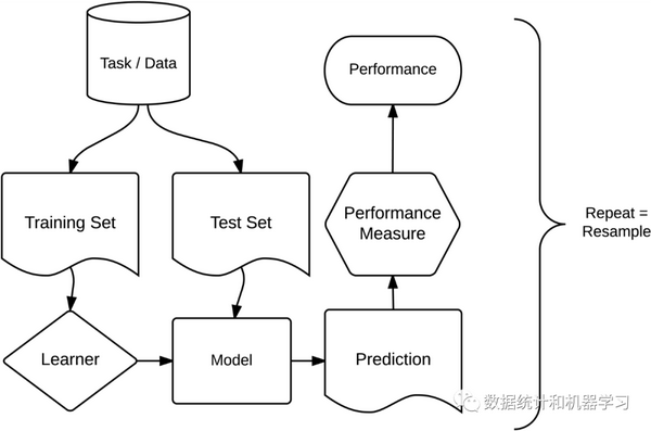 R语言-mlr3机器学习框架（1）mlr3简介 - 知乎