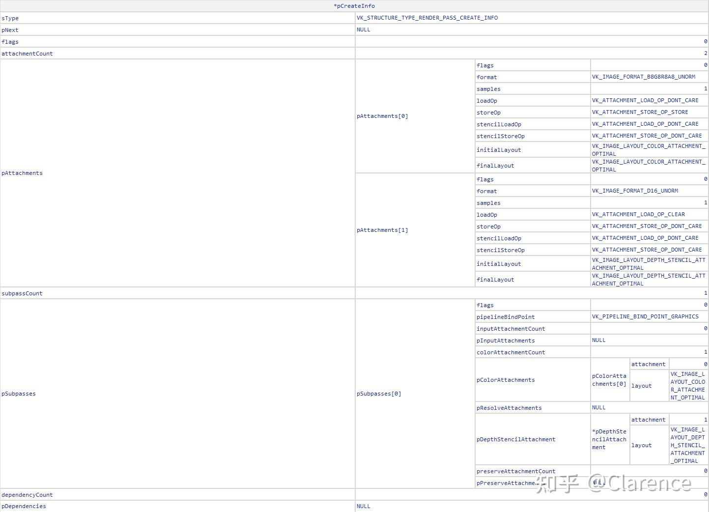 Vulkan Render Pass介绍 - 知乎