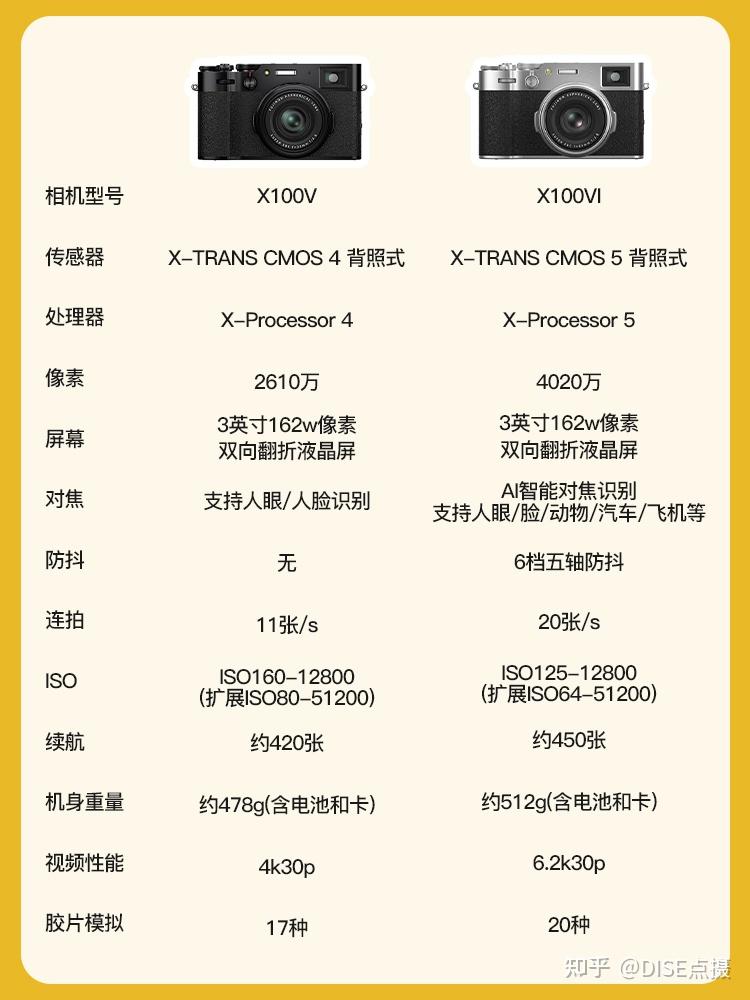 富士X100V和X100VI有什么区别?一篇告诉你答案！ - 知乎