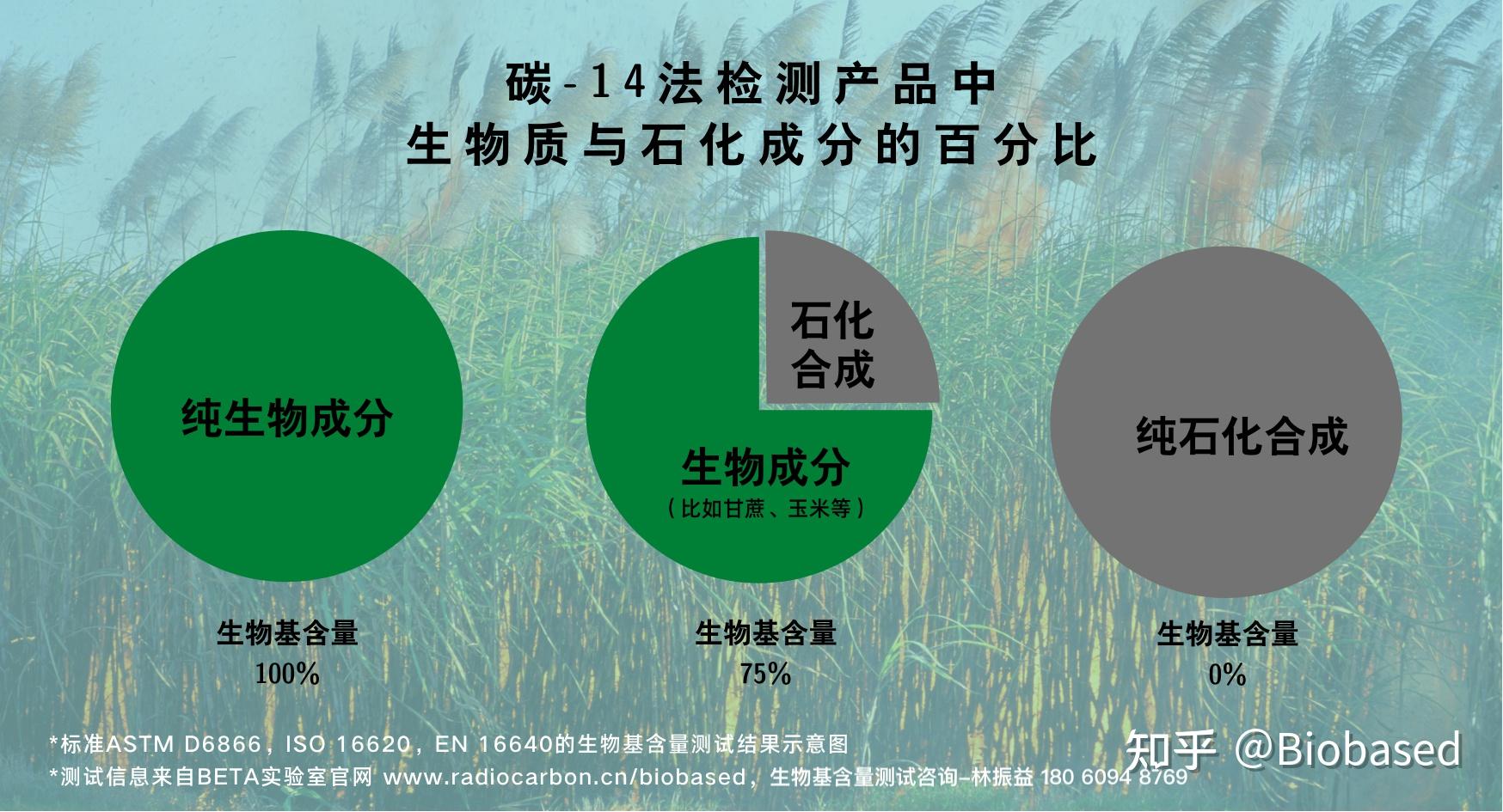 生物塑料如何定义，与“生物基”和“生物降解”是何关系？ - 知乎