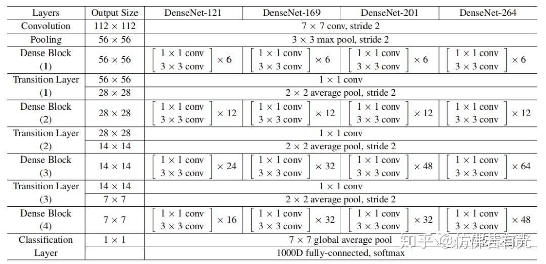 DenseNet模型解读 - 知乎