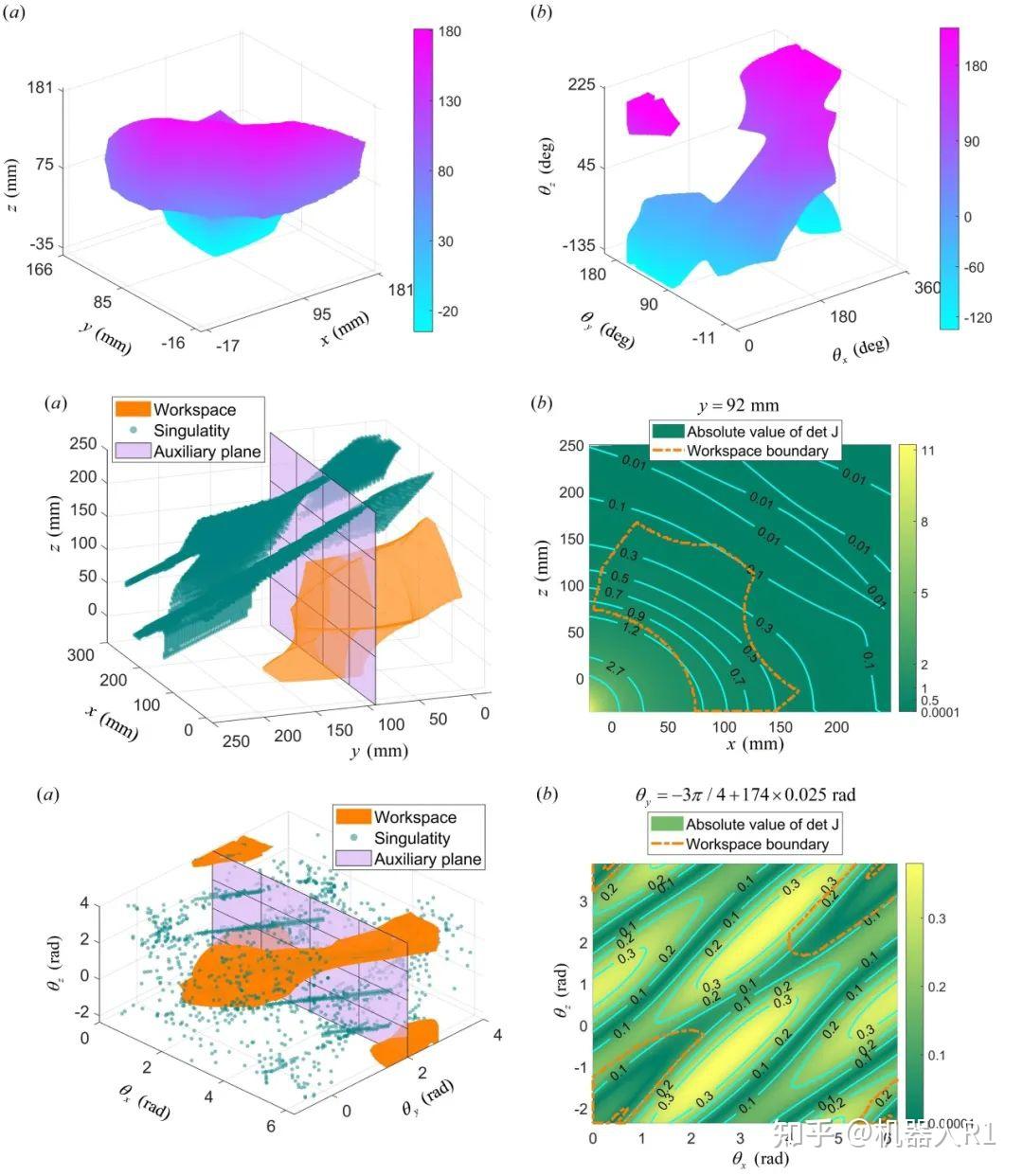 MMT论文 | 新型3-PRPS可重构并联机构的设计和构态切换分析 - 知乎