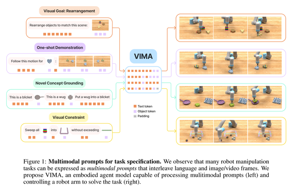 40. VIMA：基于多模态输入提示的机器人操控 - 知乎