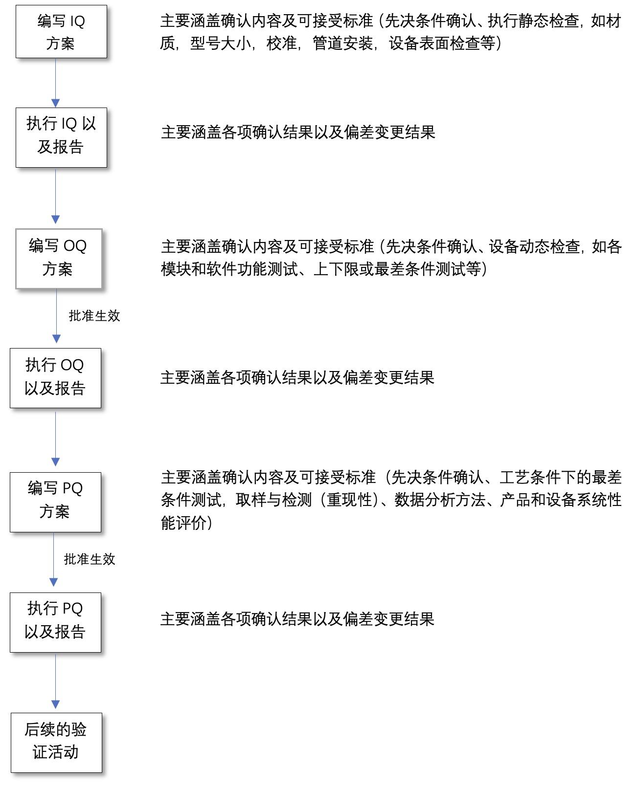 厂房设施设备确认过程中IOPQ的确认活动 - 知乎