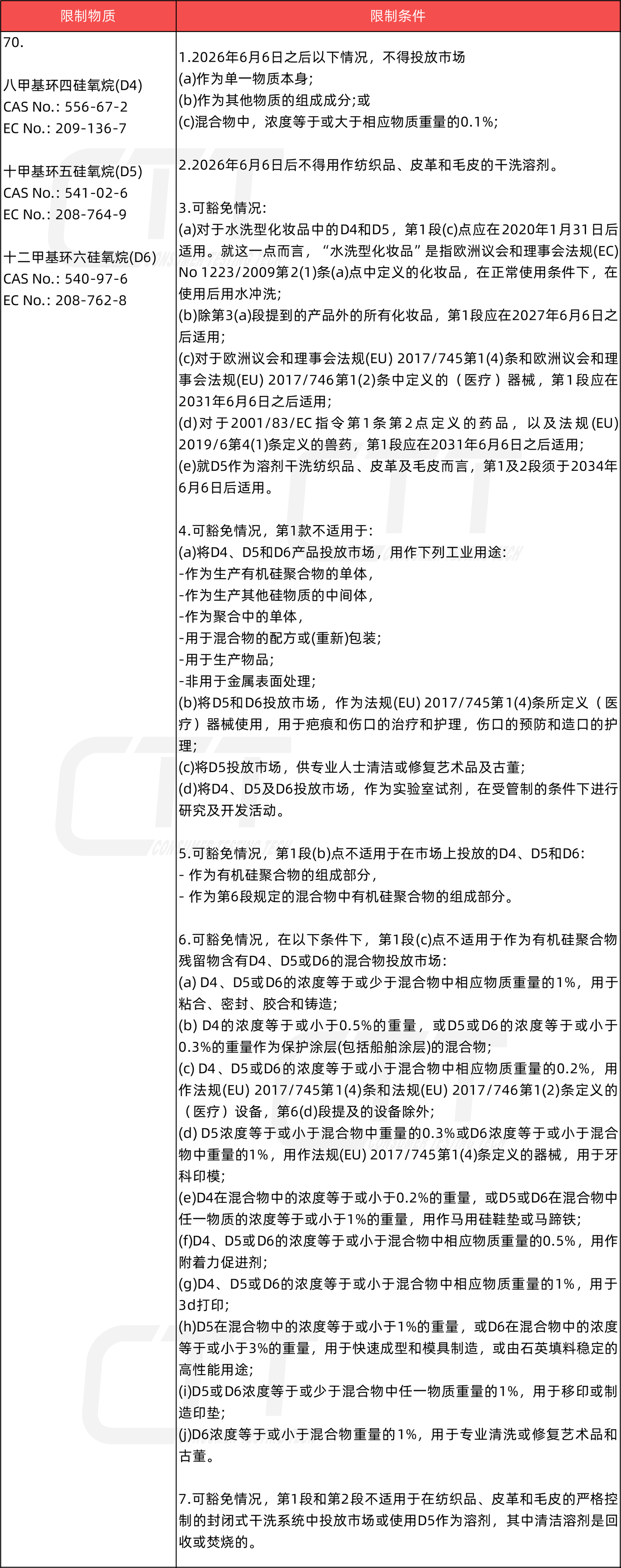 欧盟修订REACH法规附录XVII第70项D4、D5、D6的限用要求 - 知乎