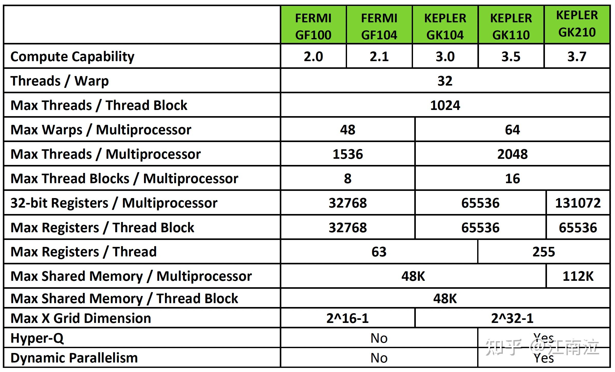 Nvidia架构演进——Kepler架构 - 知乎