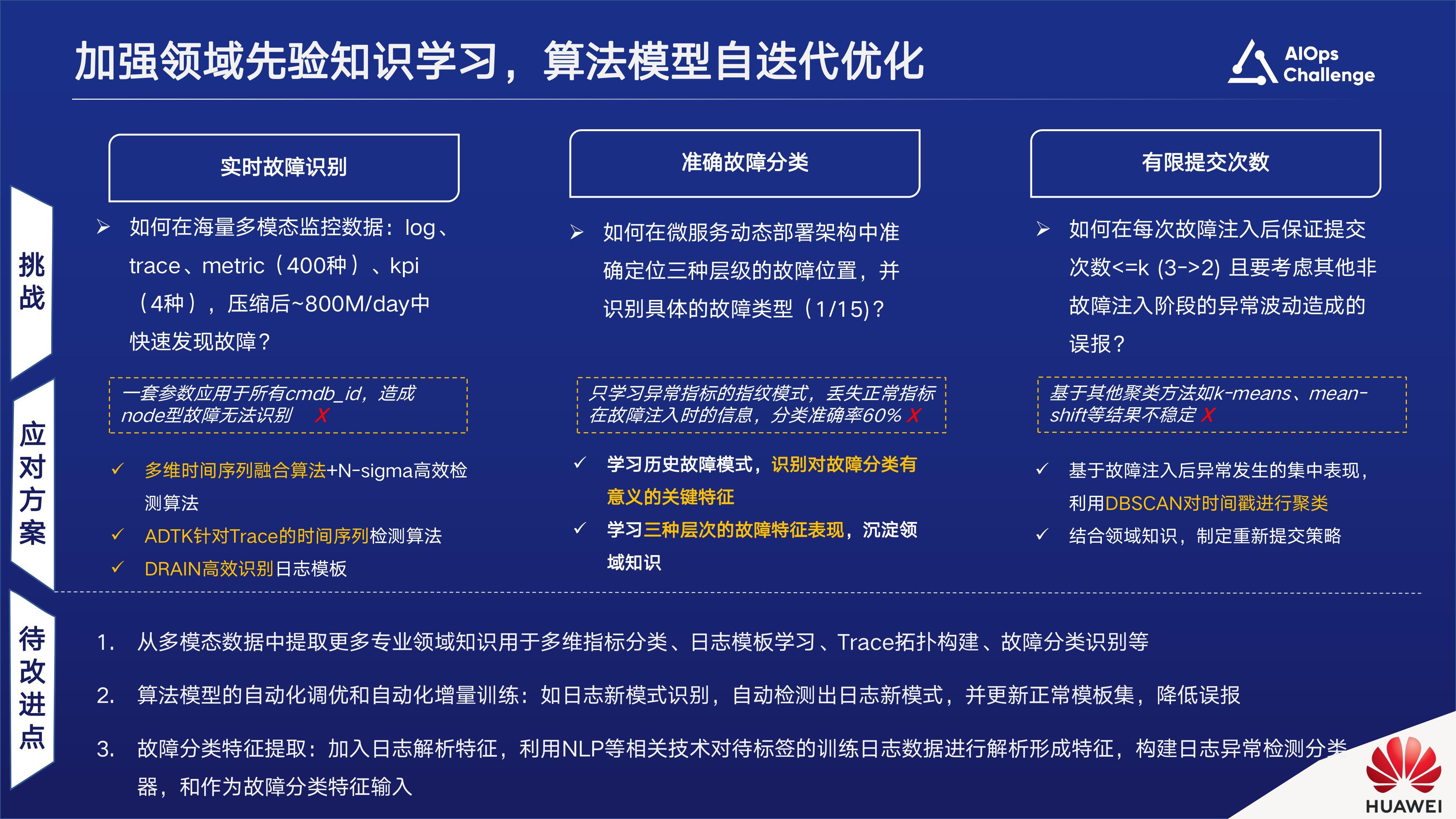 2022年CCF国际AIOps挑战赛方案分享 - 知乎