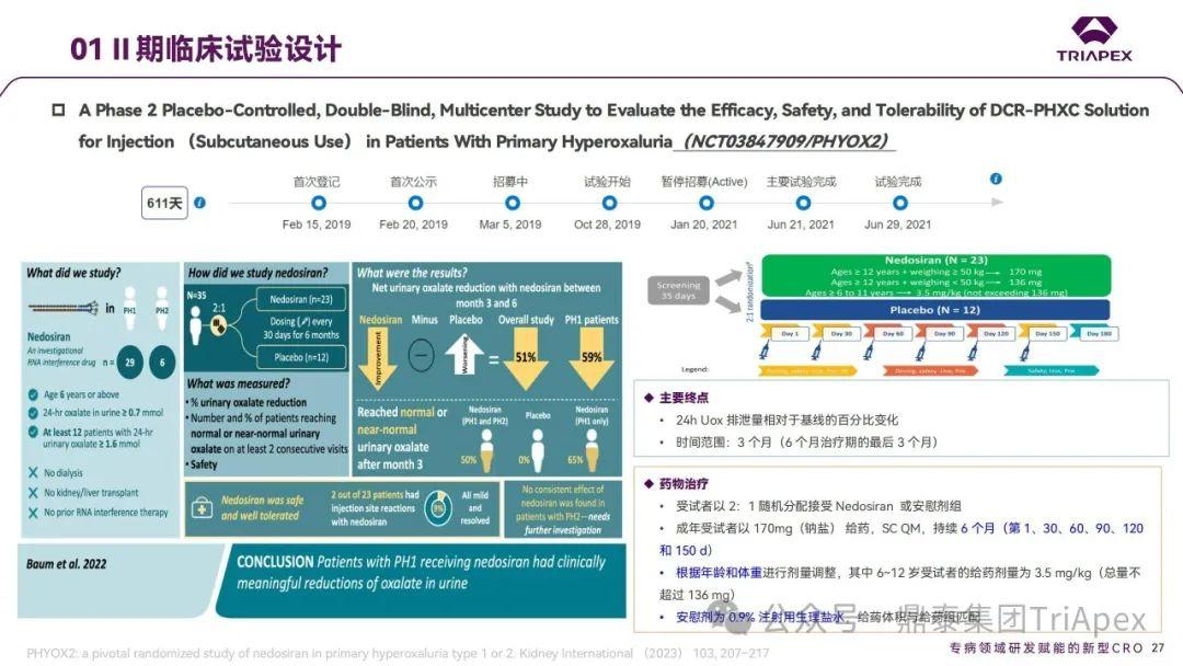 他山之石-6丨GalNAc-siRNA 药物 Nedosiran 上市历程及临床开发路径总结 - 知乎