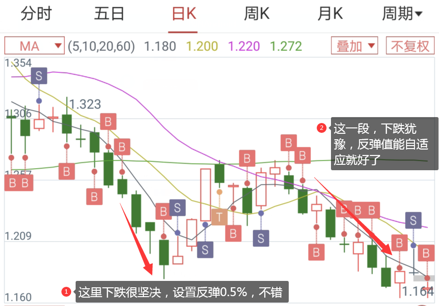 ptrade交易工具，我的实战经历 - 知乎