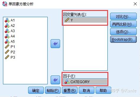 SPSS&Mplus—潜在剖面分析/潜在类别分析的后续分析（1） - 知乎