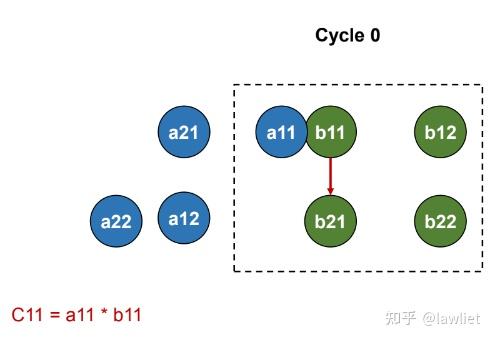计算机体系结构：脉动阵列 - 知乎