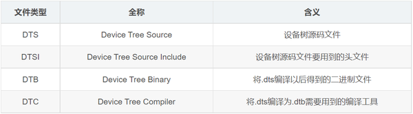 带你认识 Linux 设备树及其语法 - 知乎