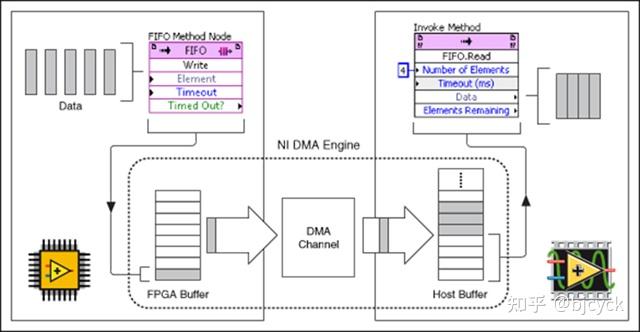 如何在LabVIEW中使用FPGA模块 - 知乎