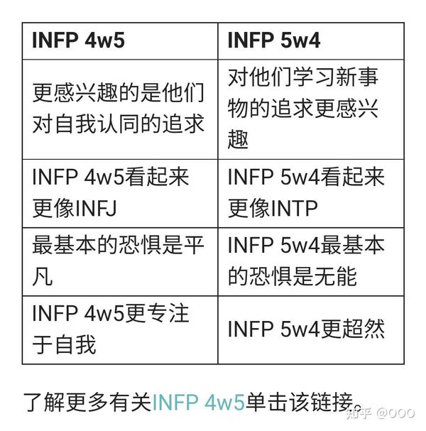 （搬运）INFP 5w4 （完整指南） - 知乎