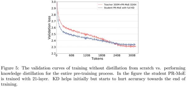 DeepSpeed-MoE - 知乎