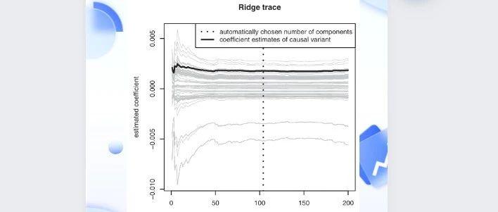 MachineLearning 23. 机器学习之岭回归预测基因型和表型 (Ridge) - 知乎