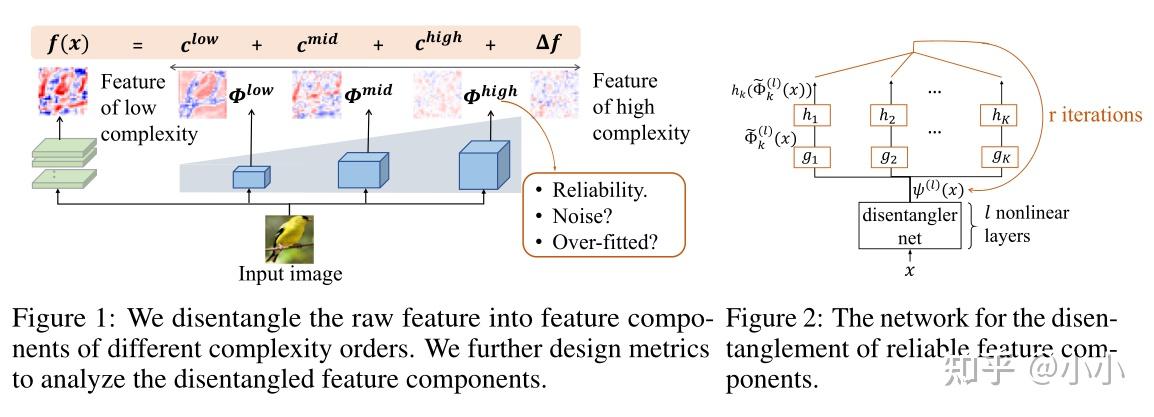 论文阅读 Interpreting and Disentangling Feature Components of Various ...