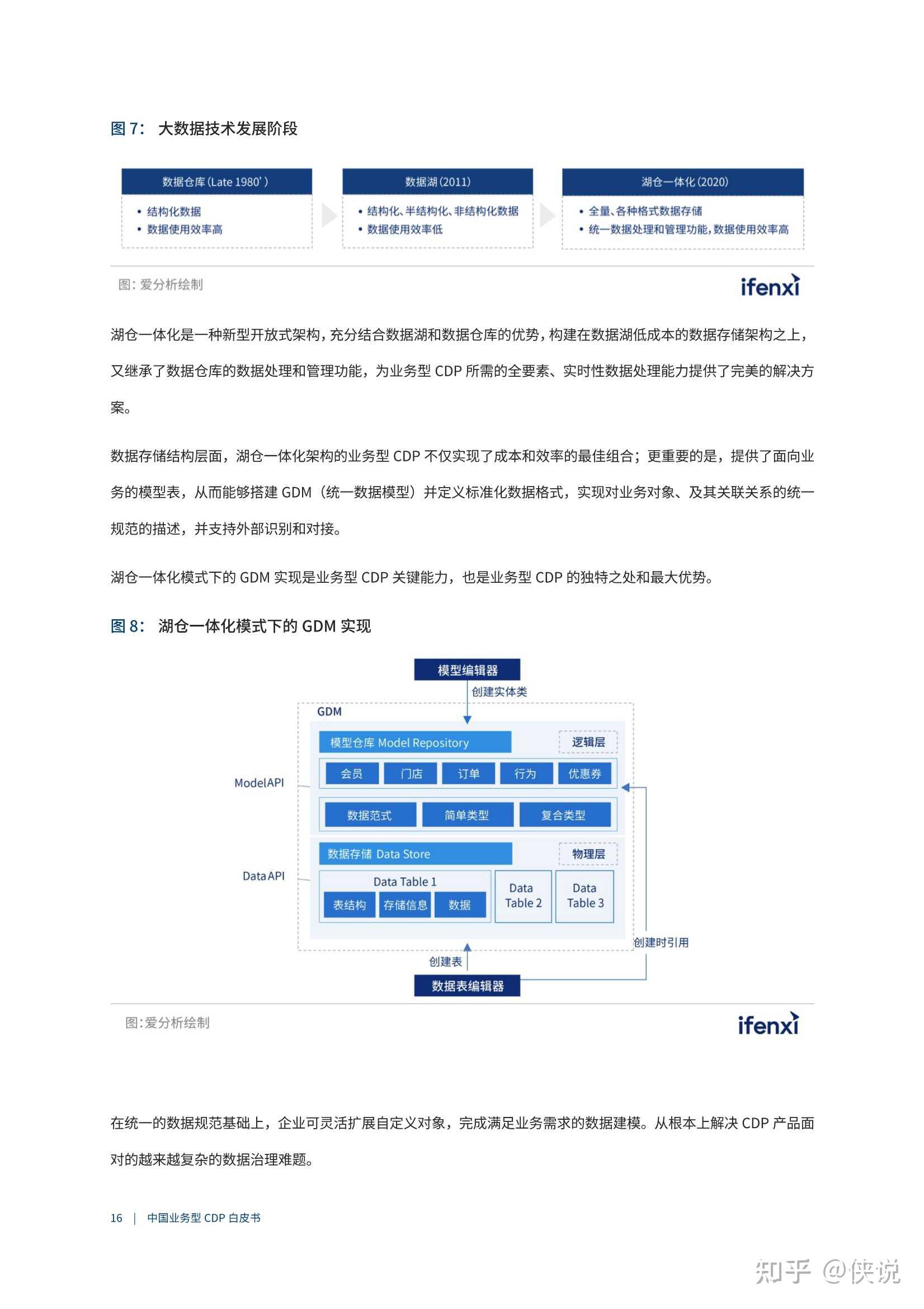 中国业务型CDP白皮书：成熟度评估、建设思路与选型 - 知乎