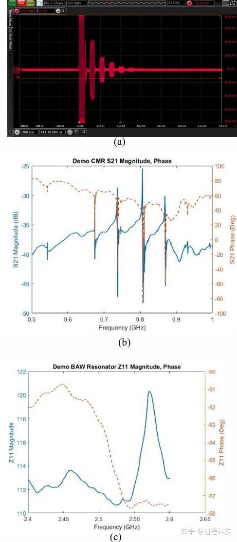 CMOS集成压电MEMS PDK方案 - 知乎