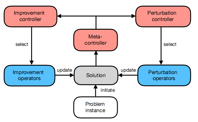 ICLR20A learning-based iterative method for solving vehicle routing ...