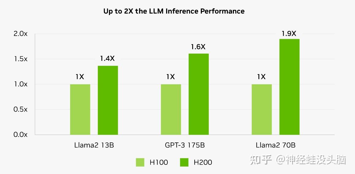 重温：GPU科普之Nvidia H200 - 知乎