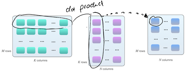 关于Batch Size的玄学 - 知乎