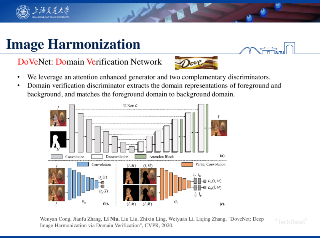Talk | 上交副教授牛力: 从迁移学习到图像合成 - 知乎