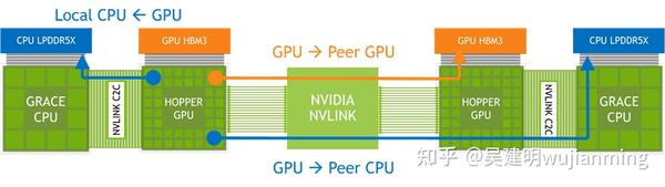 异构计算与Transformer综述 - 知乎