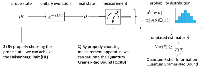 量子计量学（Quantum Metrology）简明入门 - 知乎