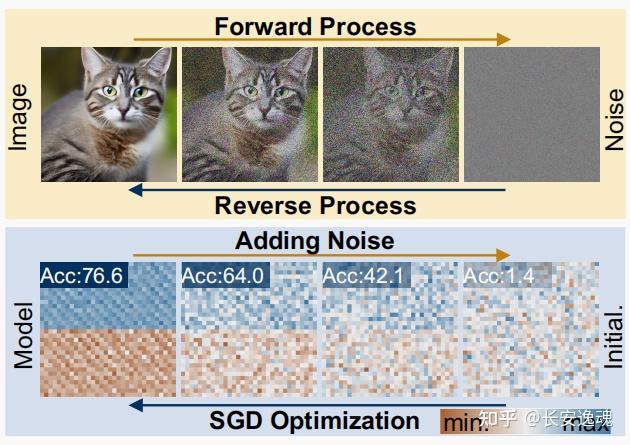 如何评价《Neural Network Diffusion》？ - 知乎