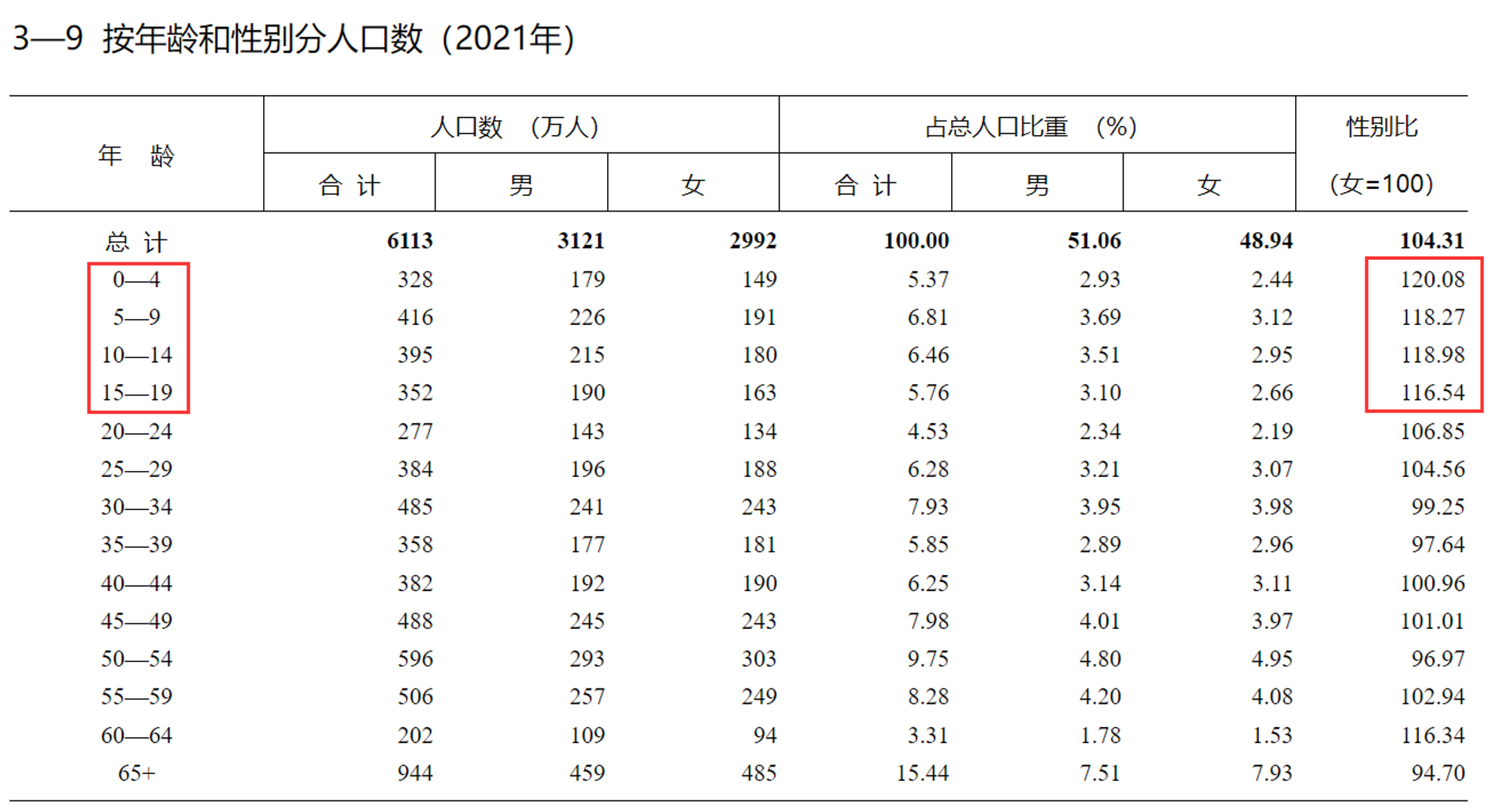 中国未来人口趋势和学校数量变化 - 知乎