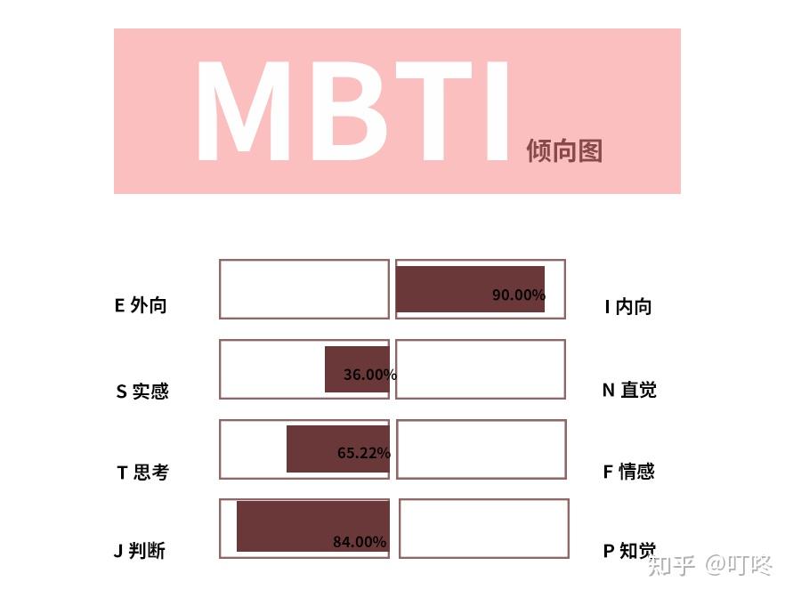Mbti逻辑学家型人格详解 知乎