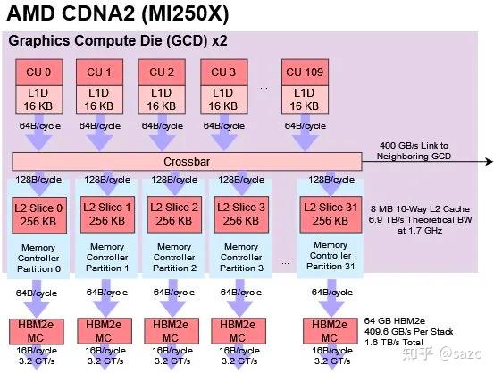 AMD MI300X架构概览 - 知乎