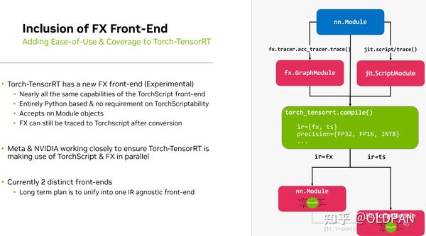 FX2TRT-Pytorch转TensorRT新方式-实践torch.fx第三篇 - 知乎
