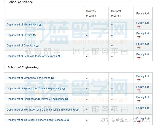 日本sgu|东京工业大学igpc修士申请条件流程和申请时间 - 知乎
