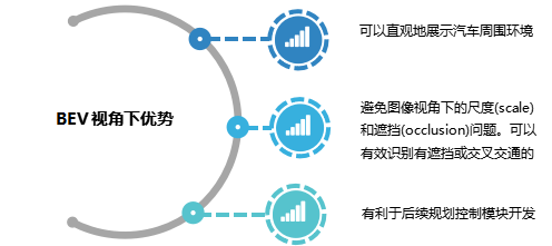 一文详解自动驾驶BEV感知，景联文科技提供数据标注支持 - 知乎
