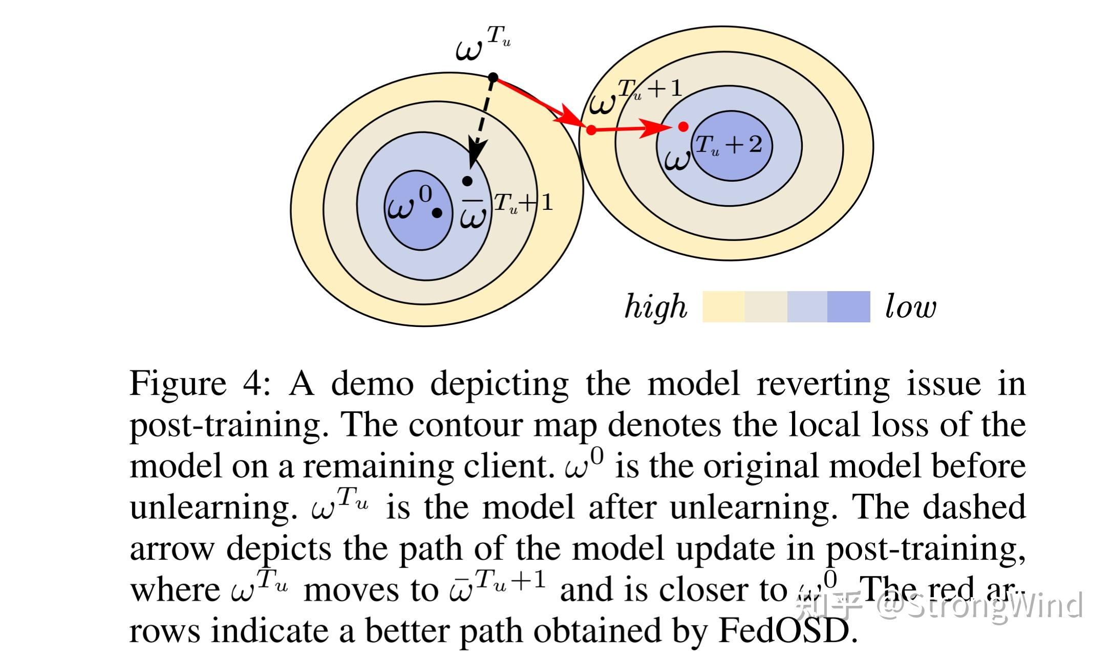 人工智能安全与隐私——联邦遗忘学习(Federated Unlearning) - 知乎