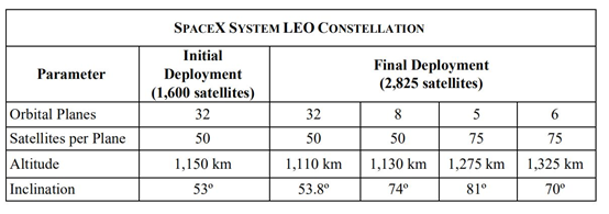 基于STK/Matlab的Starlink星座仿真分析 - 知乎