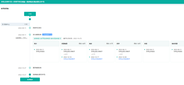 新药周报丨48款新药获批临床，1类中药创新胃药备受关注！ - 知乎