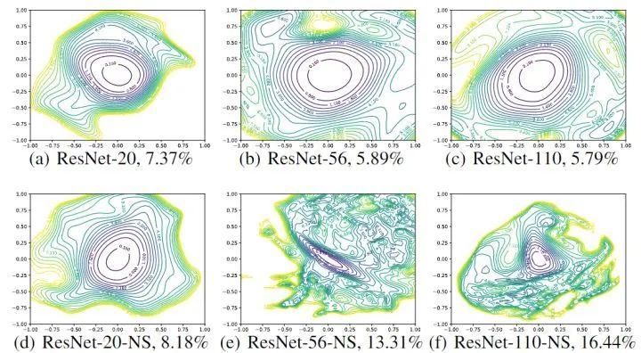 神经网络损失函数分布可视化神器 - 知乎