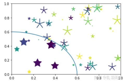 Scatter plot - 散点图（上） - 知乎