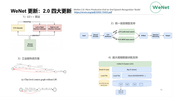 WeNet开源社区介绍 - 知乎