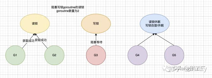 Go八股文（五） -- 【Mutex、RWMutex、Map、Sync.map、GC、Reflect】 - 知乎