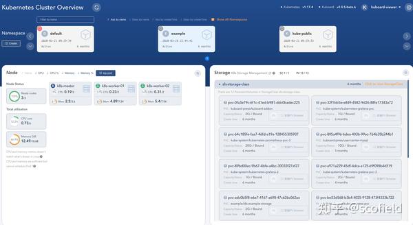 Kubernetes客户端和管理界面大集合 - 知乎