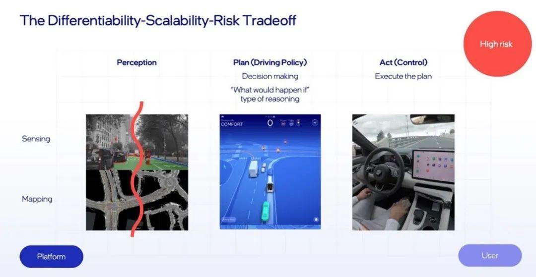 Mobileye观点丨采用全新的Mobileye DXP平台解决定制化需求 - 知乎