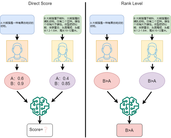 ChatGPT原理详解+实操(2)----RM(reward model) - 知乎