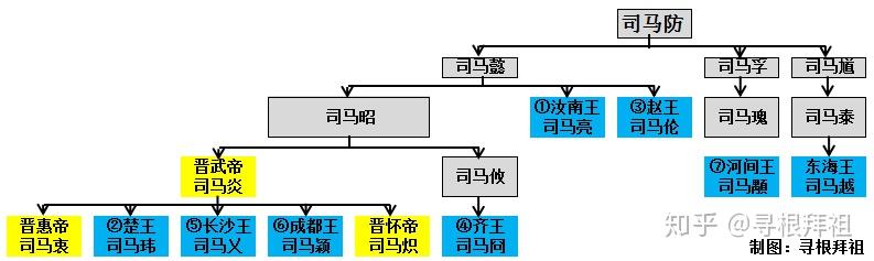 八王之乱中，为何最后胜出的是最不起眼的司马越？他又因何愁死了 - 知乎